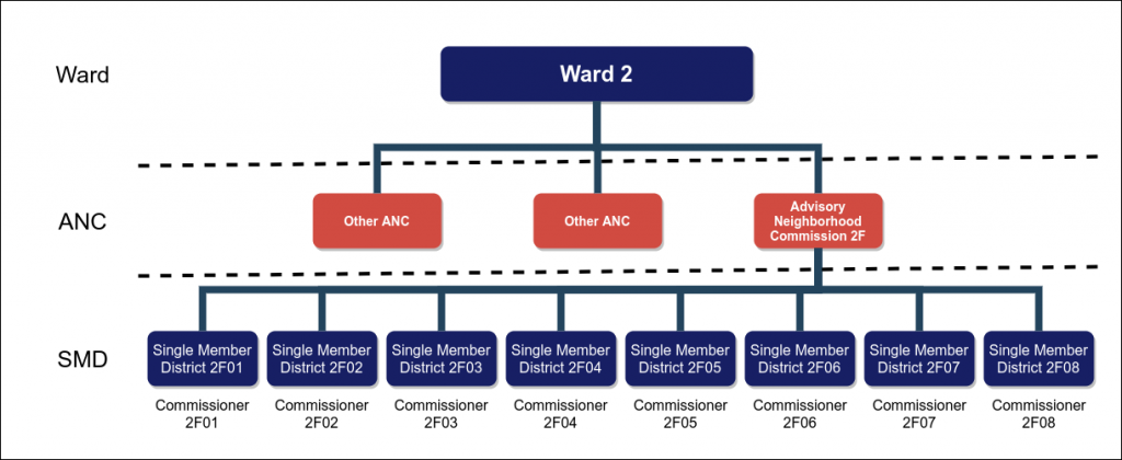 About ANC 2F – Advisory Neighborhood Commission 2F